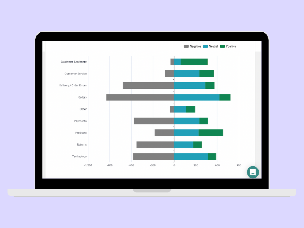 Chatdesk Trends App Integration with Zendesk Chat