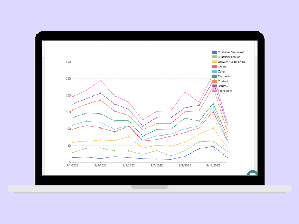 Chatdesk Trends App Integration with Zendesk Chat